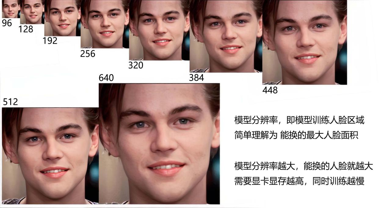 模型的复用以及相关概念 - DeepFacelab®/DeepFaceLive 中文官网Github